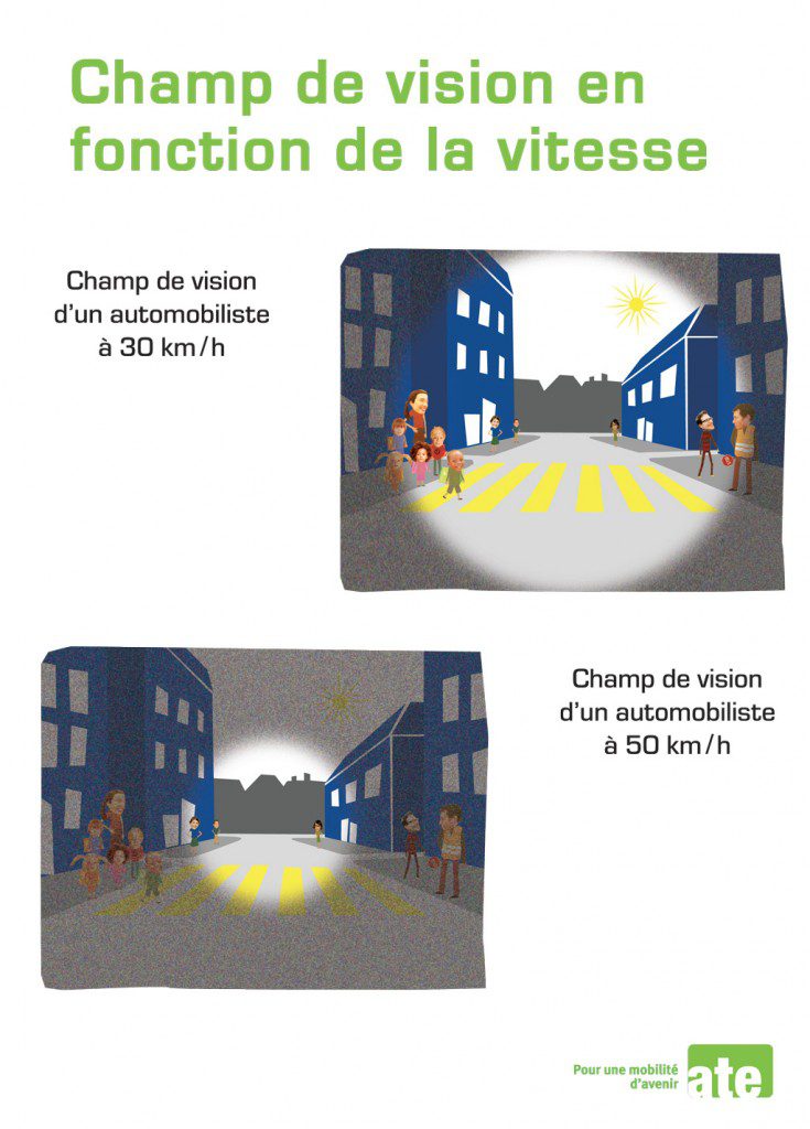 Champ de vision et vitesse - Plan de mobilité scolaire